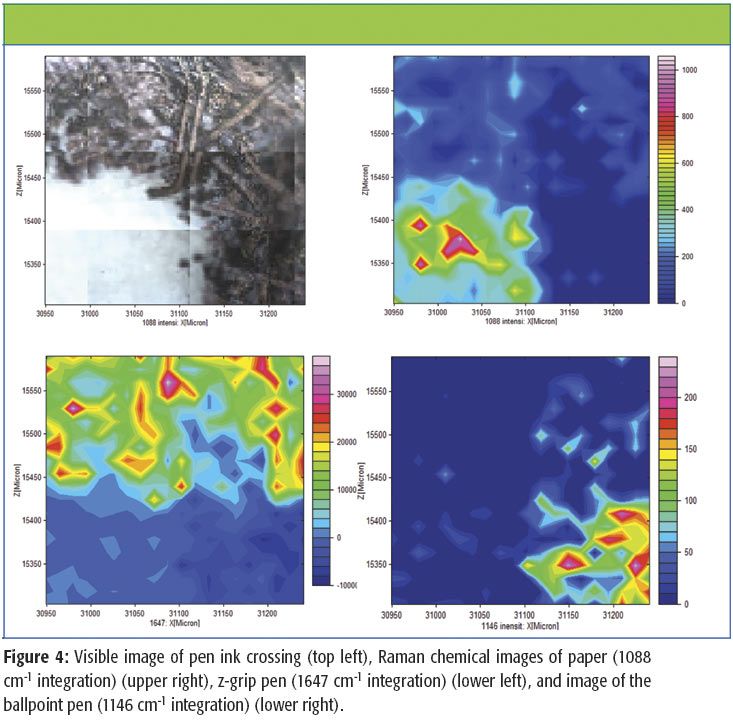 Raman Spectroscopy of Documents