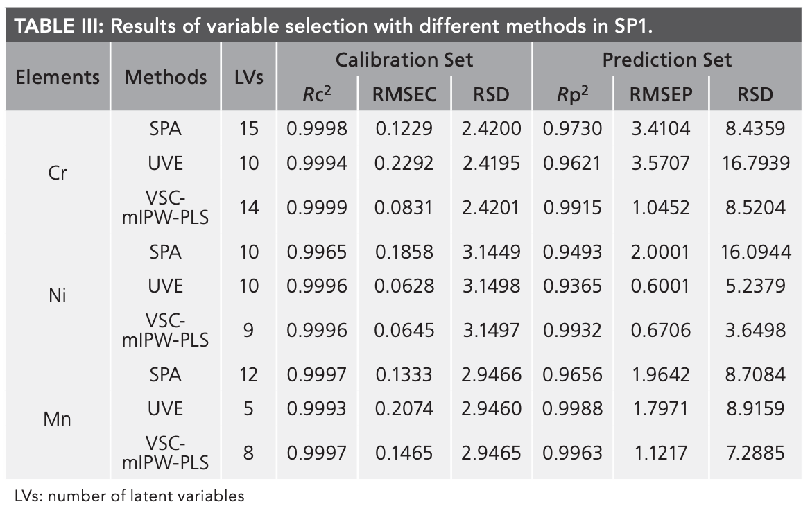 Stable Variable Selection Method and Comparison for Quantitative ... Stable Variable Selection Method and Comparison for Quantitative ...