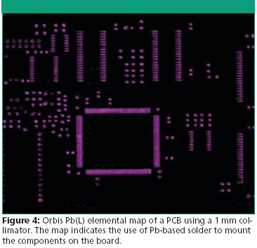 The New Orbis Micro-XRF Analyzer Series