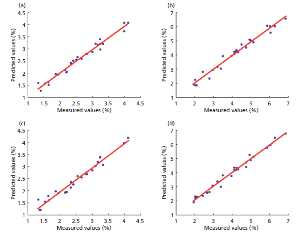 Exploring The Applicability Of Quantitative Models Based On Nir