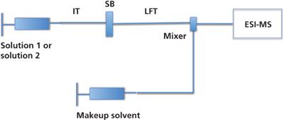 Hyphenation of Flow-Injection Analysis with Mass Spectrometry: A ...