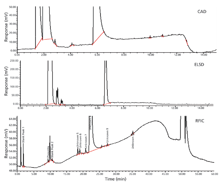 Analytical Strategies in the Development of Generic Drug Products: The ...