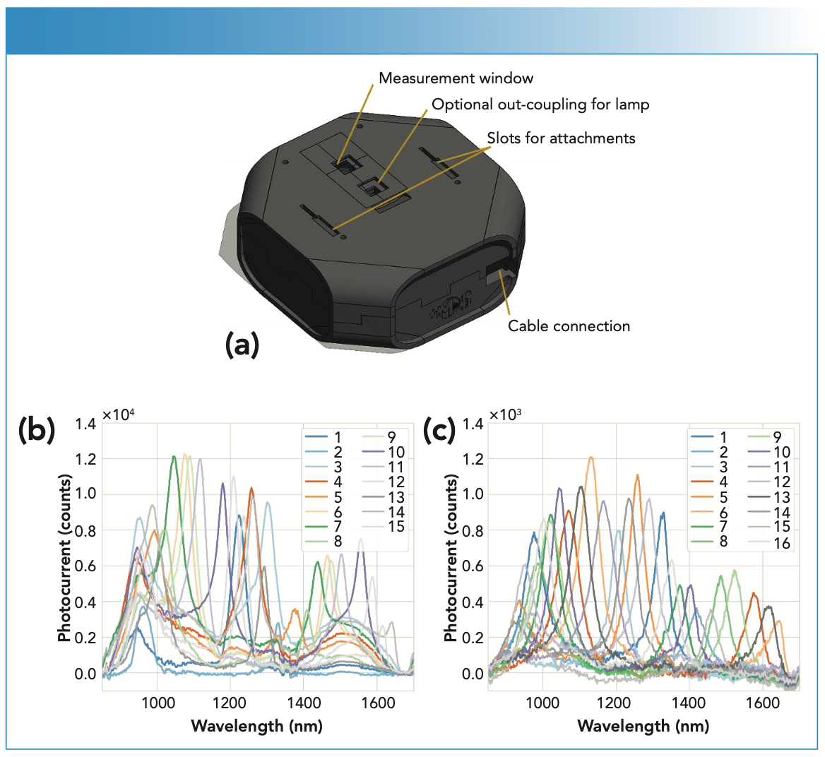 Spectral Sensing Using A Handheld Nir Module Based On A Fully