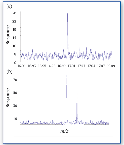Using FT-MS to Detect Indoor Chemical Contamination