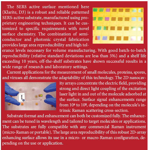 SERS Comes of Age for Molecular Detection