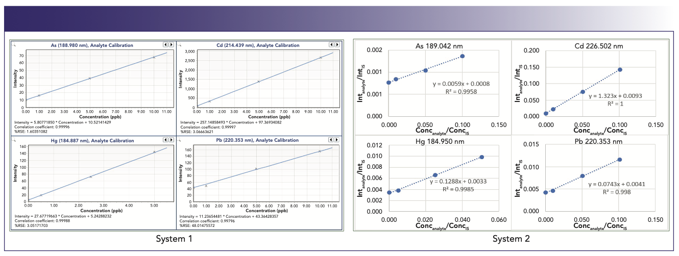 Icp Oes As A Viable Alternative To Icp Ms For Trace Analysis Meeting
