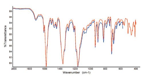 Expanded Spectral Range Germanium ATR Crystal