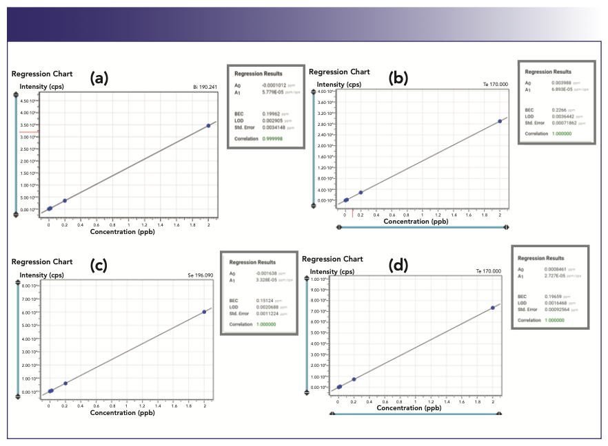 Icp Oes As A Viable Alternative To Icp Ms For Trace Analysis Meeting