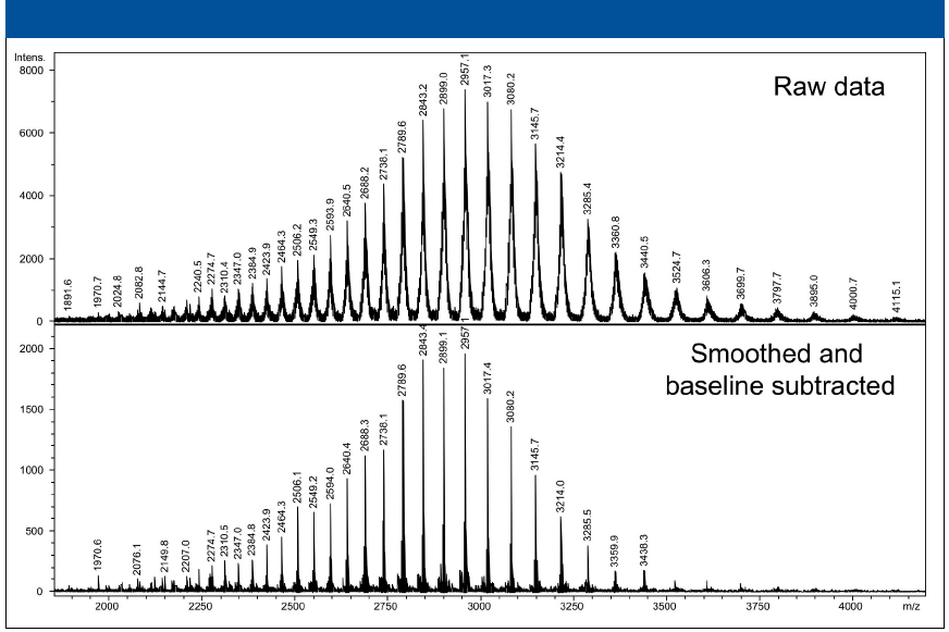 High Performance Mass Spectrometry for Small Molecule and Protein ...