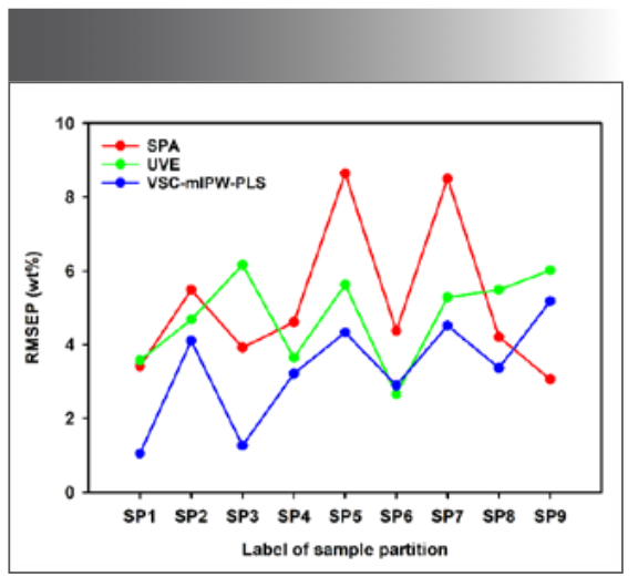 Stable Variable Selection Method and Comparison for Quantitative ... Stable Variable Selection Method and Comparison for Quantitative ...