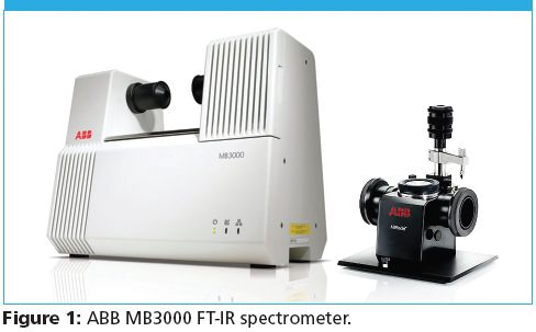 Fast Plastic Films Analysis Using FT-IR Spectroscopy