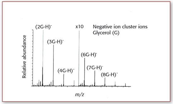Mass Spectrometry Forum - Mass Calibration: Cluster Calibrants for ...
