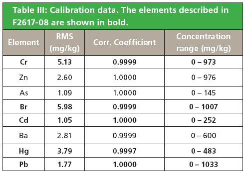 Polymer Analysis in Accordance with ASTM F2617-08 Using TOXEL and RoHS ...