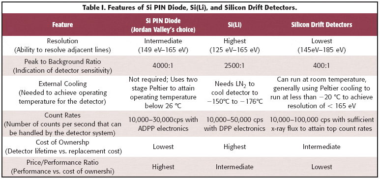 RoHS Analyzer for Compliance with Environmental Regulations for ...