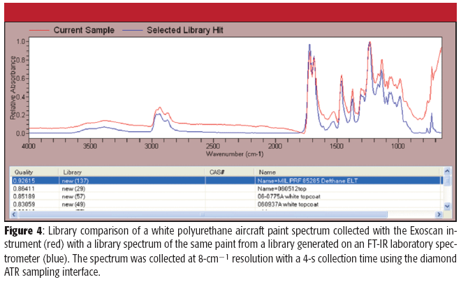 Handheld FT-IR Spectrometers: Bringing the Spectrometer to the Sample