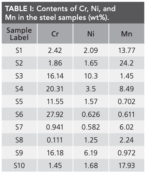 Stable Variable Selection Method and Comparison for Quantitative ... Stable Variable Selection Method and Comparison for Quantitative ...