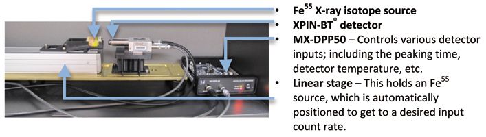 Moxtek's MXDPP-50: X-ray Detection Performance Characterizations