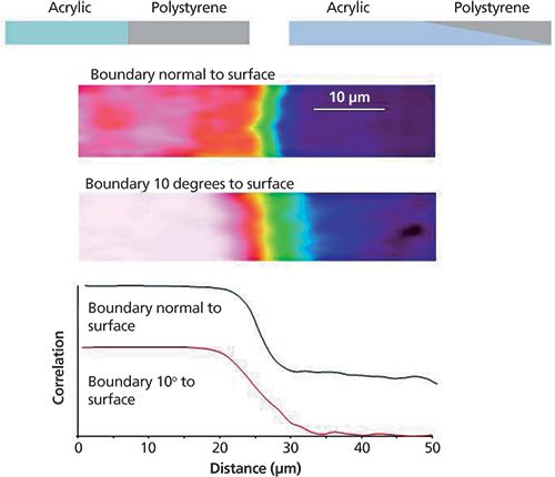 Spatial Resolution in IR Reflectance Imaging — NIR, Mid-IR, and ATR
