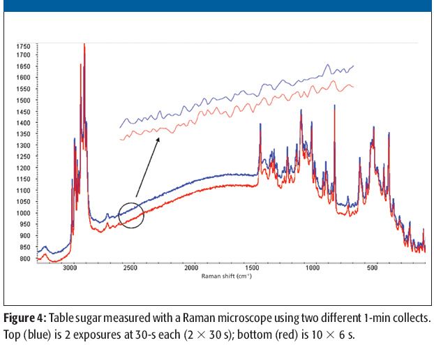 Understanding Raman Spectrometer Parameters | Spectroscopy Online