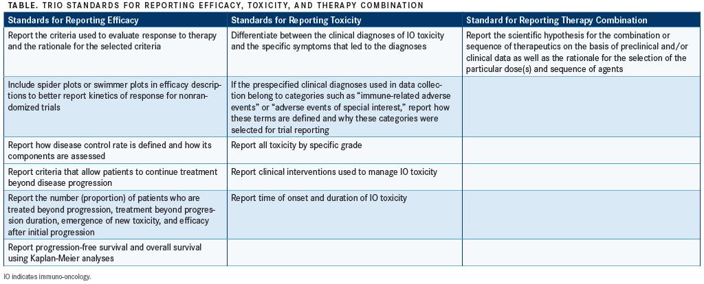 TRIO Recommendations Standardize Benefits, Risks for Immunotherapy Agents