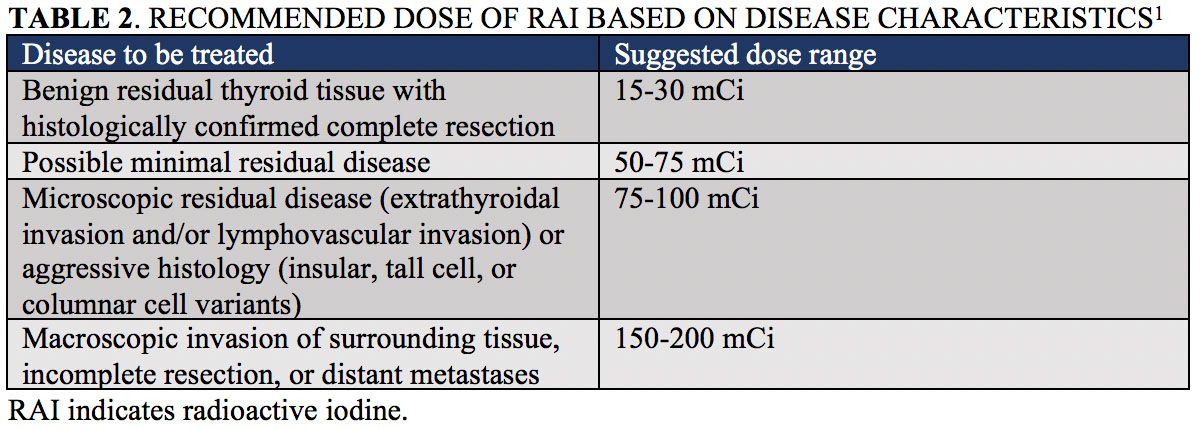 Theranostics With RAI Offer a Precision Approach to Treating ...