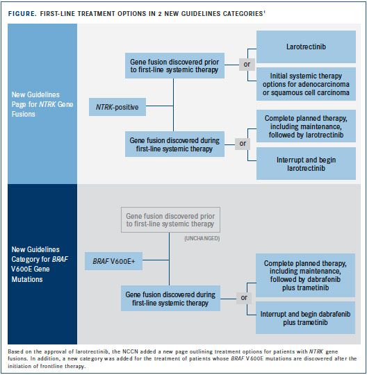 Treatment Advancements in NSCLC Change Therapy Recommendations in 2019 ...