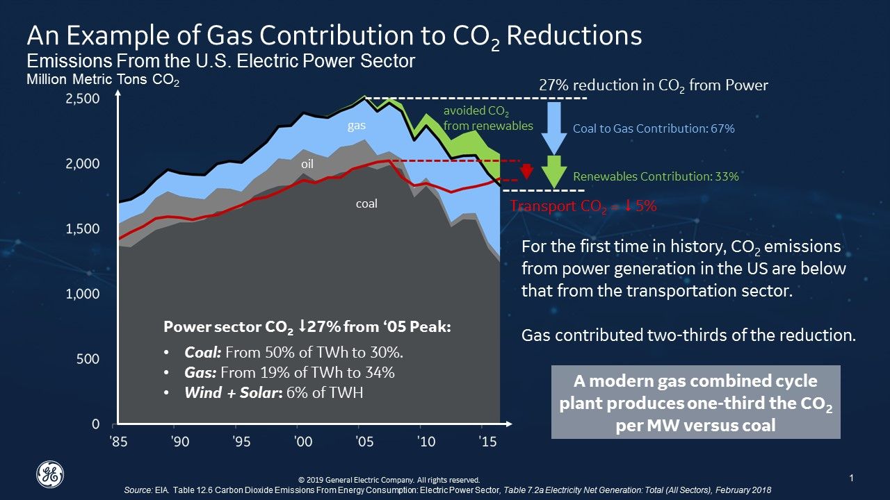 The future of power generation