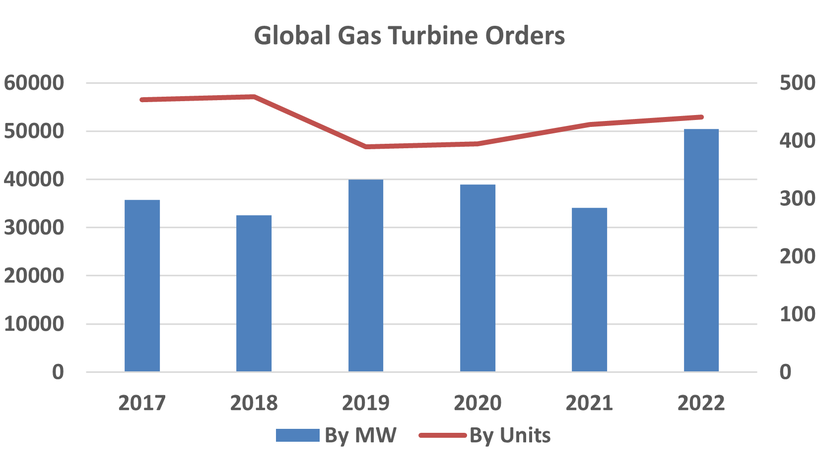 Ge Gas Turbine Frame Sizes Chart - Infoupdate.org