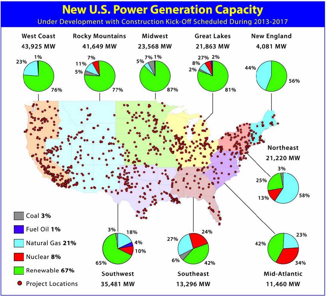 U.S. POWER INDUSTRY 2013 FORECAST