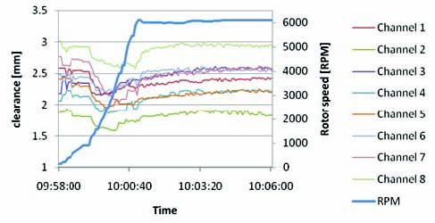 BLADE TIP CLEARANCE MONITORING