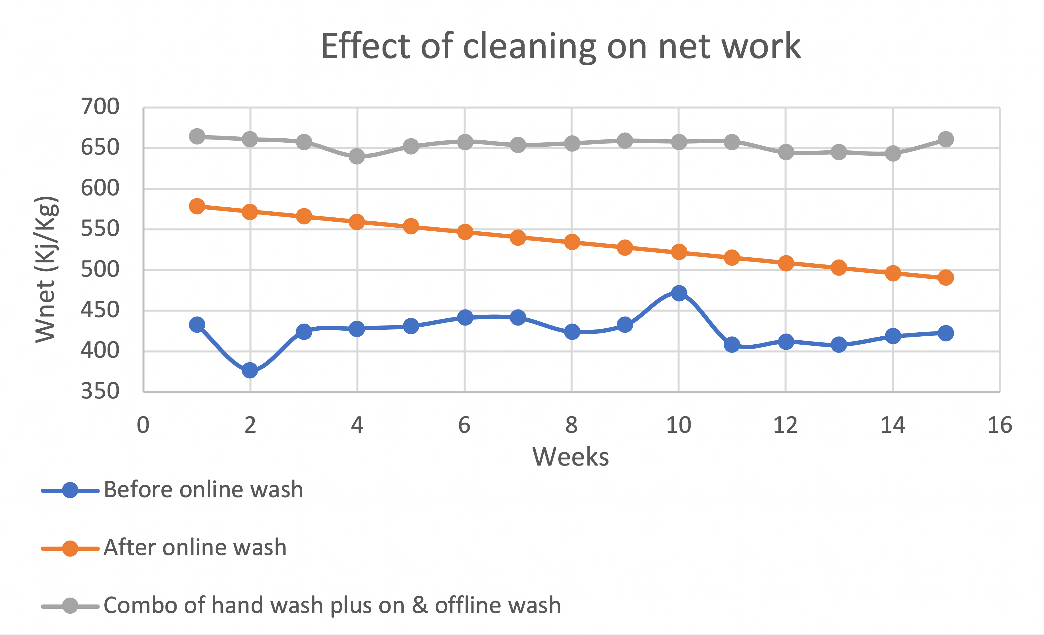 The essentials of turbine cleaning