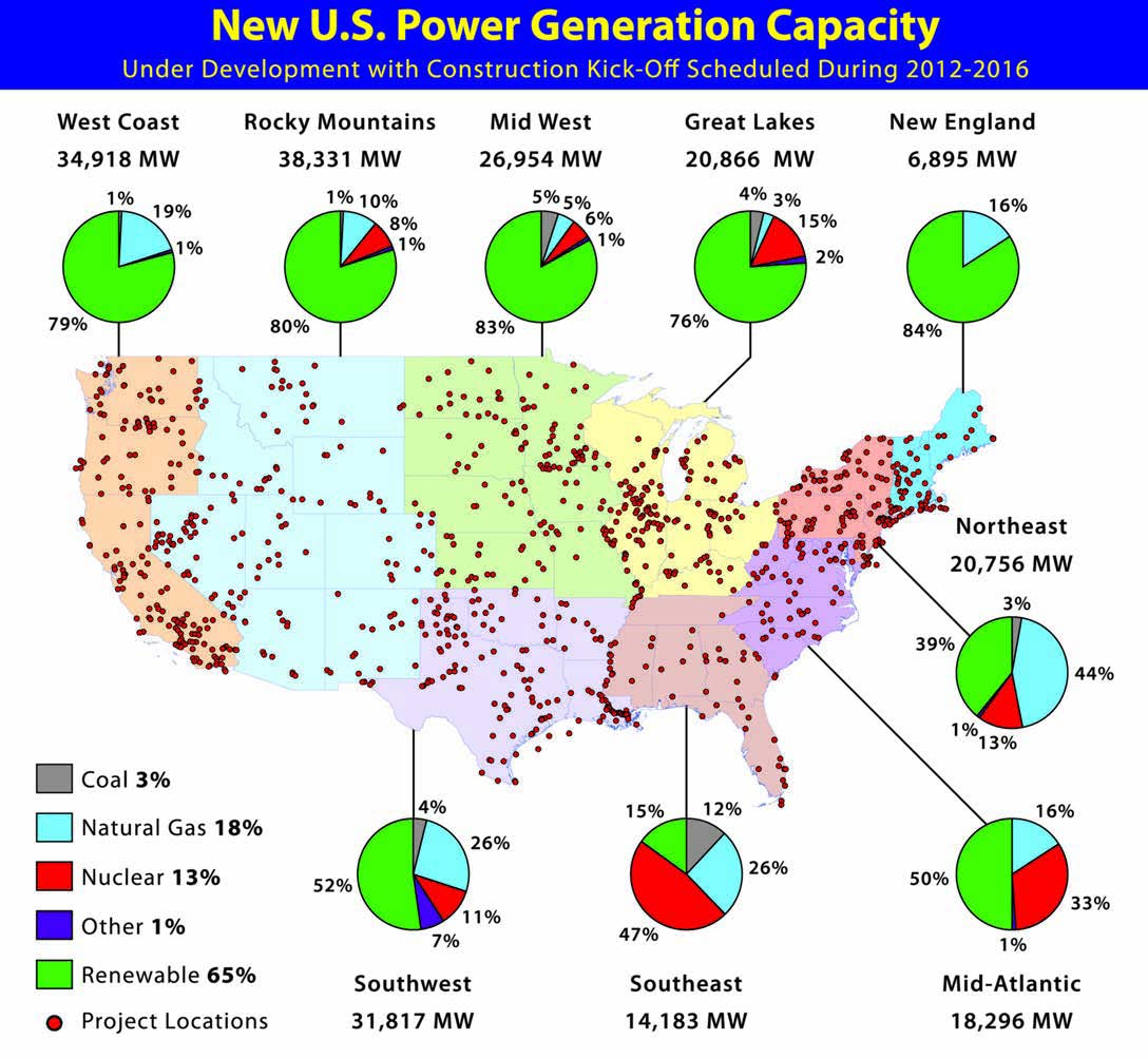 U.S. POWER INDUSTRY 2012 FORECAST