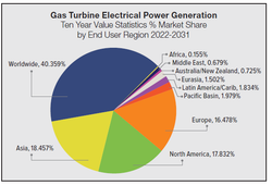 Alstom GT24 gas turbine boosts operational flexibility