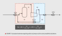 Practical torsional analysis of complex compressor trains
