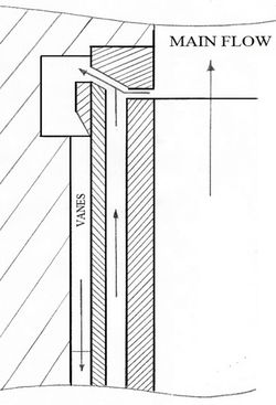 Centrifugal compressor upgrade: Boosting plant efficiency by adding ...