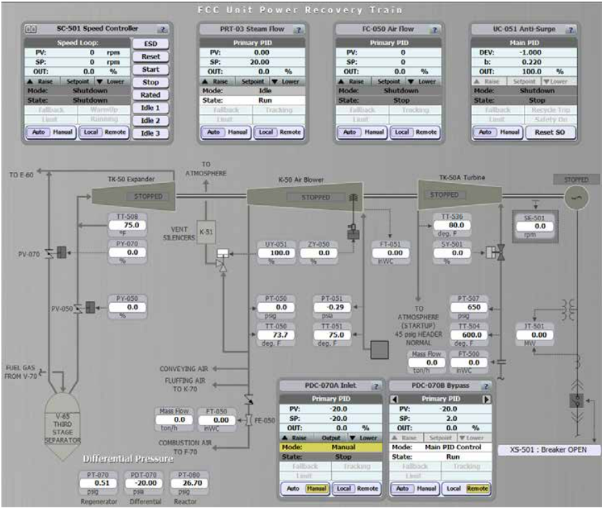 Power recovery train controls