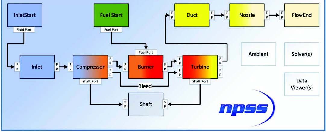 Performance modeling in diagnostics