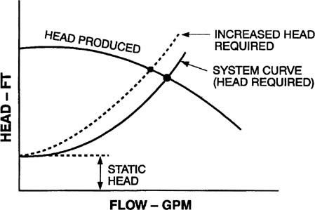 How to determine the Equipment Reliability Operating Envelope of a ...