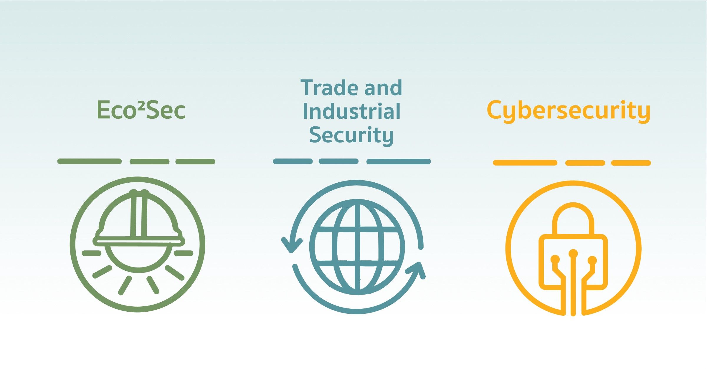 Three Key Areas for Policy Action: Cybersecurity, Trade and Industrial ...