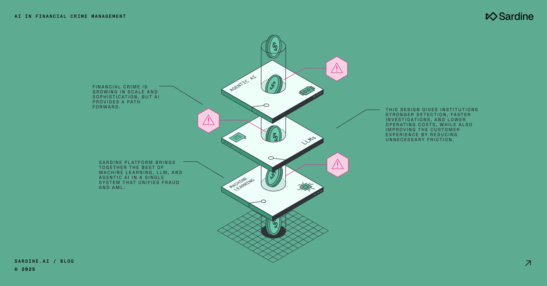 AI for Financial Crime: Real-Time Threats, Zero Lag