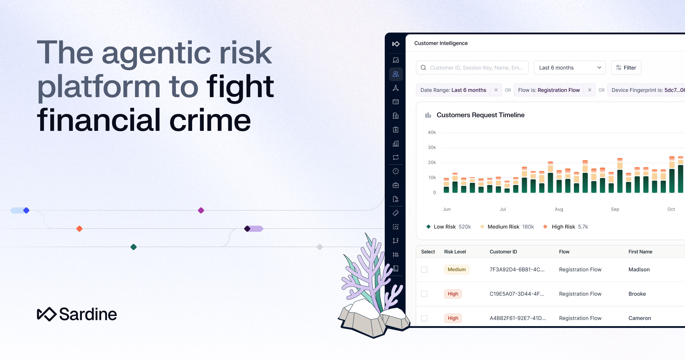 Sardine | Integrating GCP with datadog and terraform