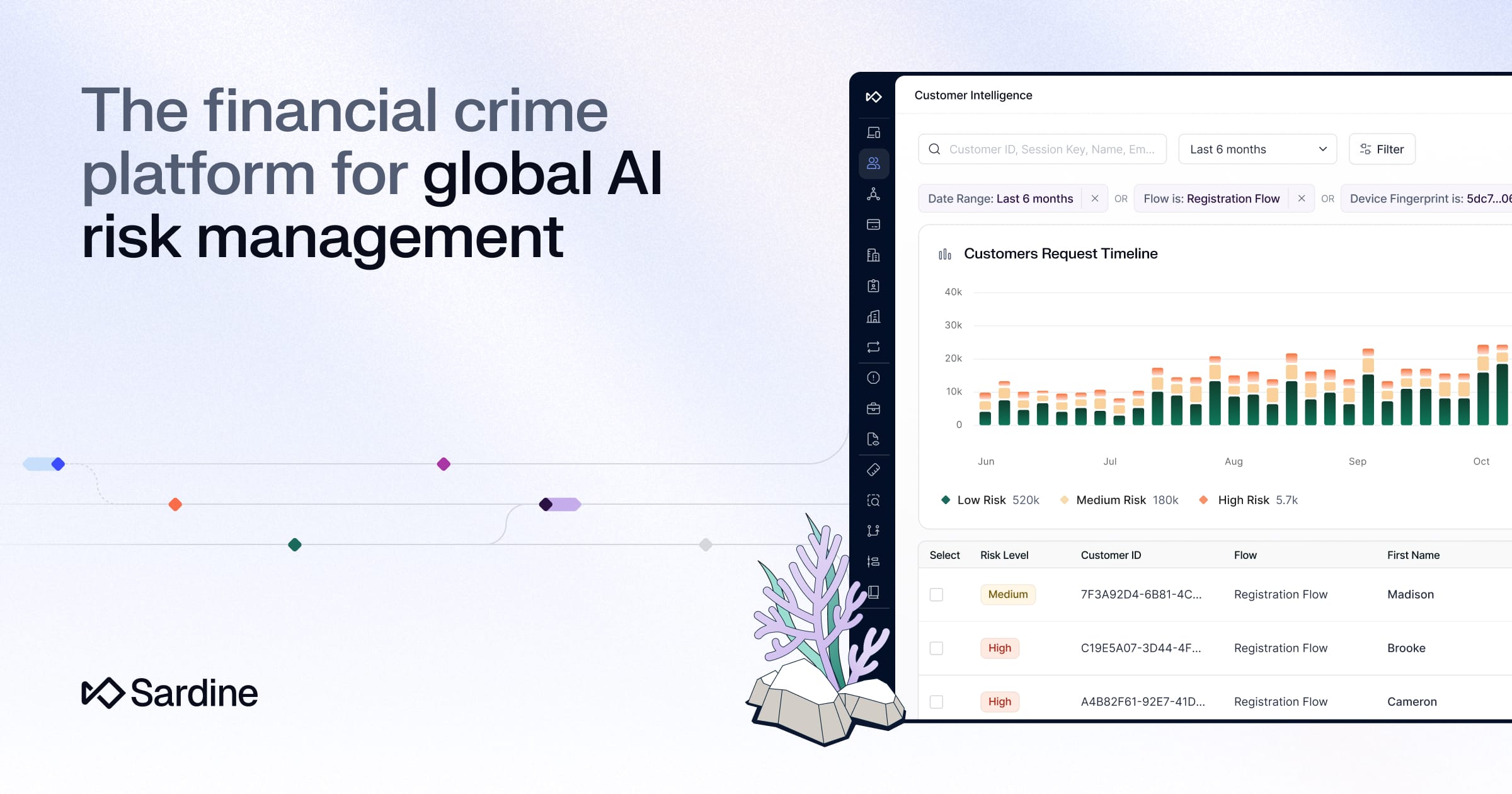Fraud Detection Machine Learning Trained on Billions of Signals