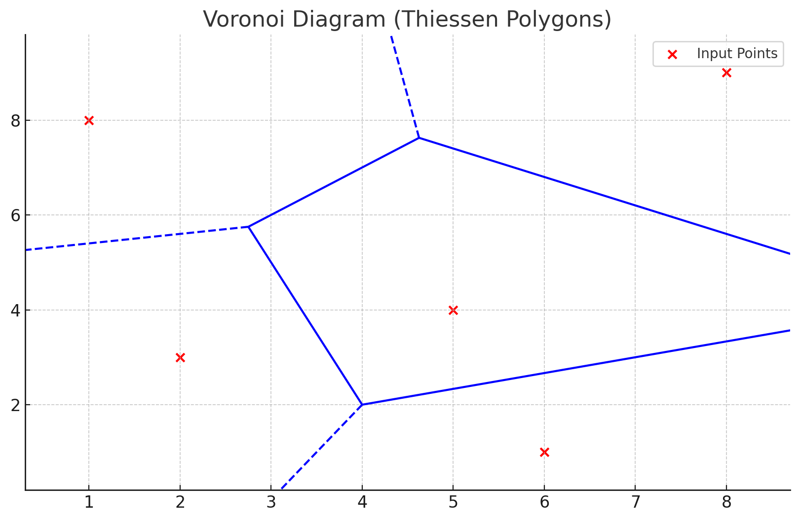 Understanding Thiessen Polygons: Applications and How to Create Them Understanding Thiessen Polygons: Applications and How to Create Them