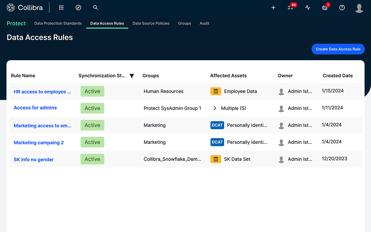 Collibra Protect – Data Access Governance | Collibra