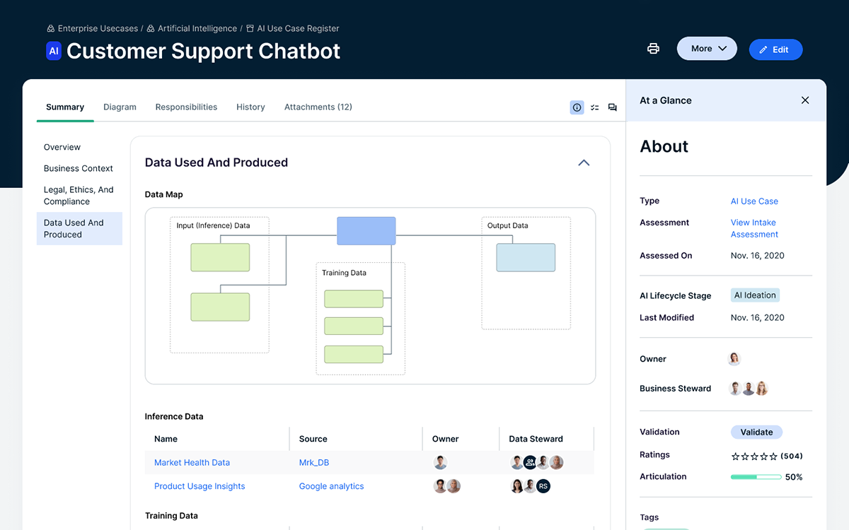 Collibra AI Governance | Collibra