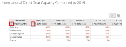 Understanding Tourism Indicators | Travel Alberta
