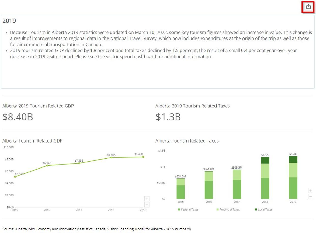 Understanding Tourism Indicators | Travel Alberta