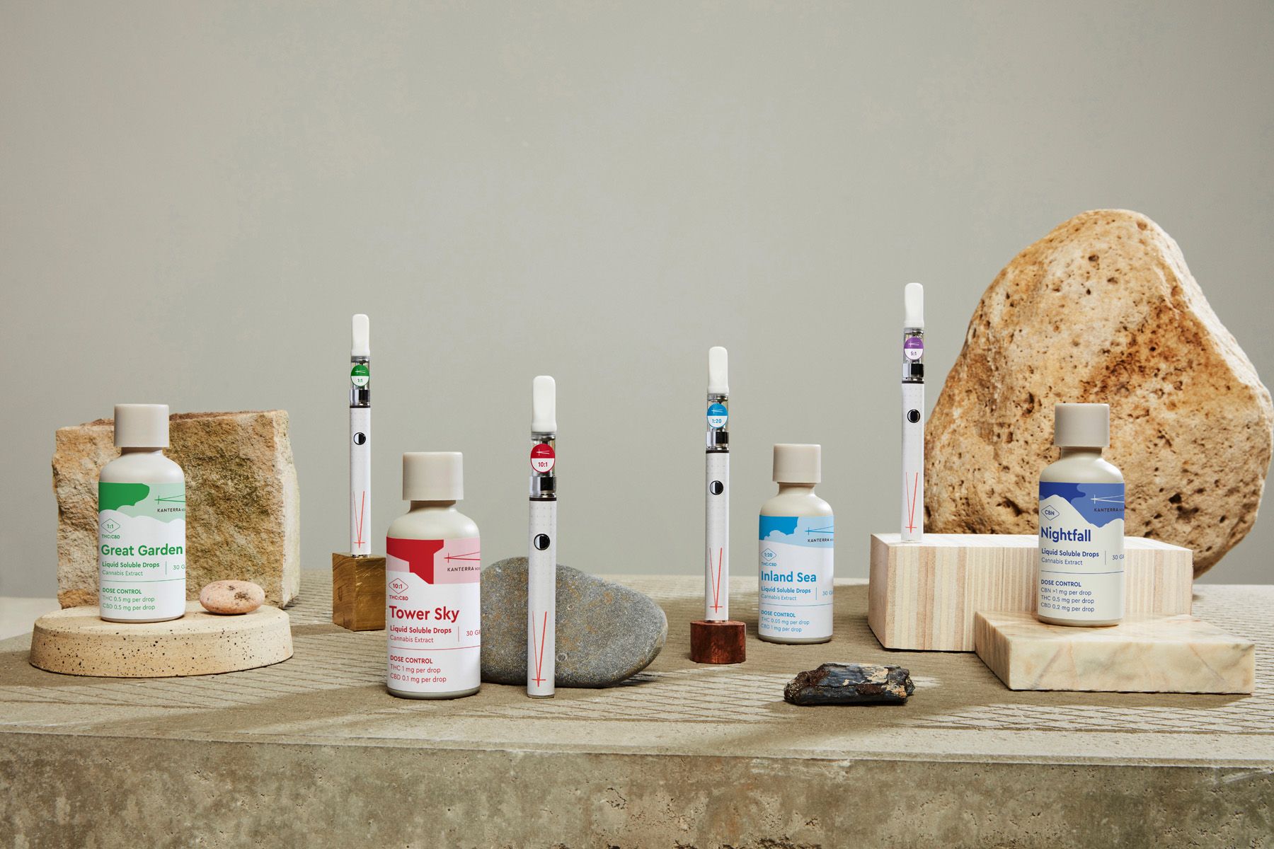 Kanterra Science Collection