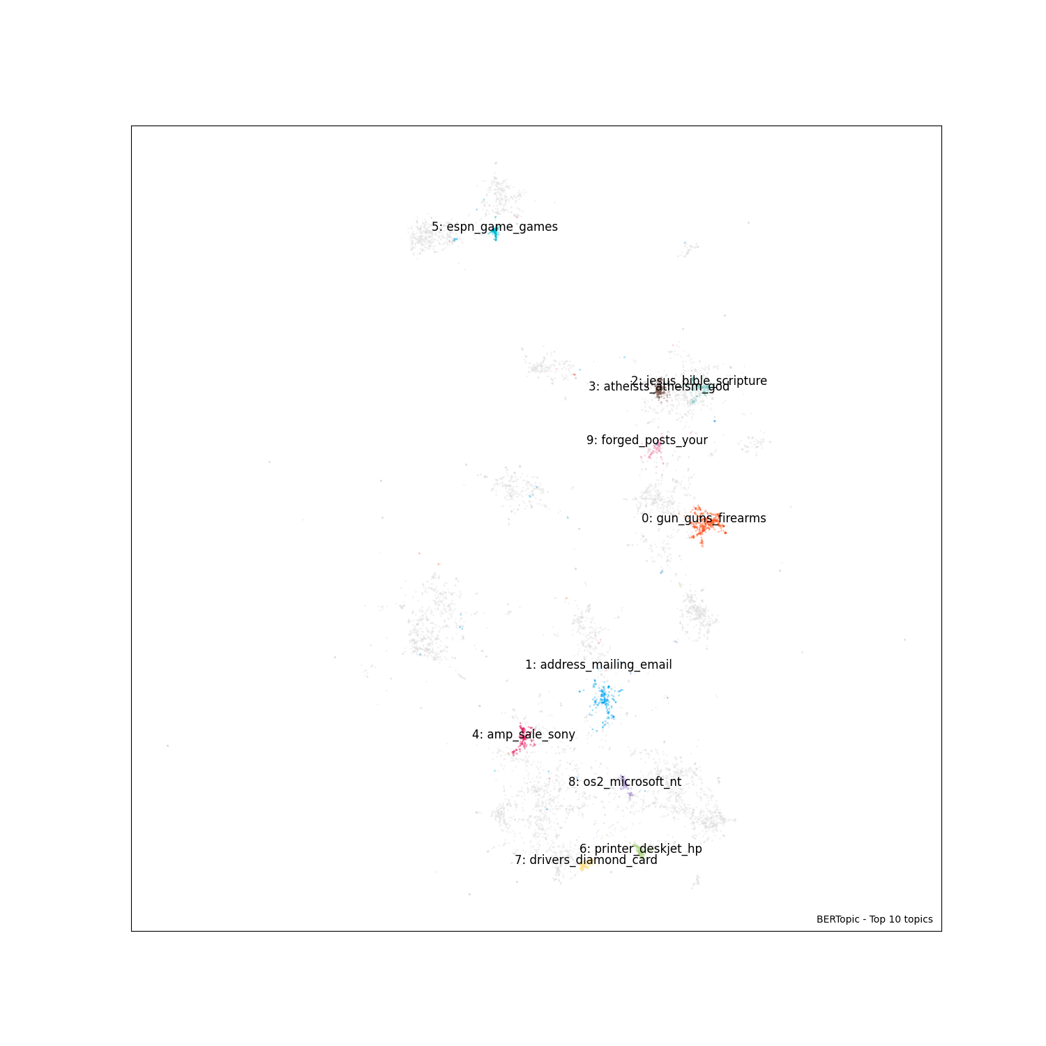 Python Topic Modeling With a BERT Model - Deepgram Blog ⚡️