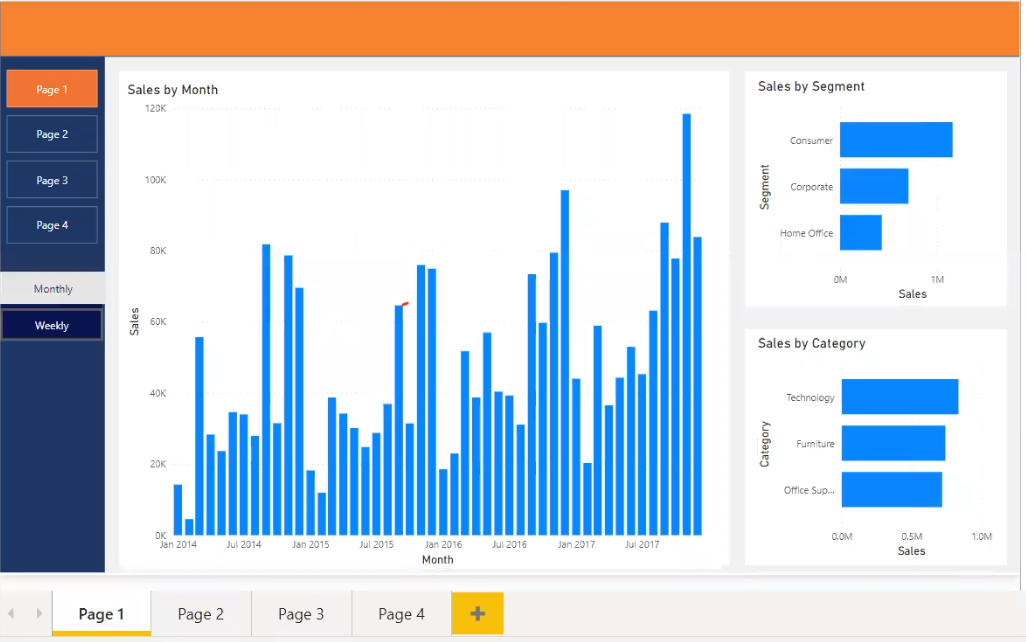 Designing an Immersive Visual Experience in Power BI | Resagratia
